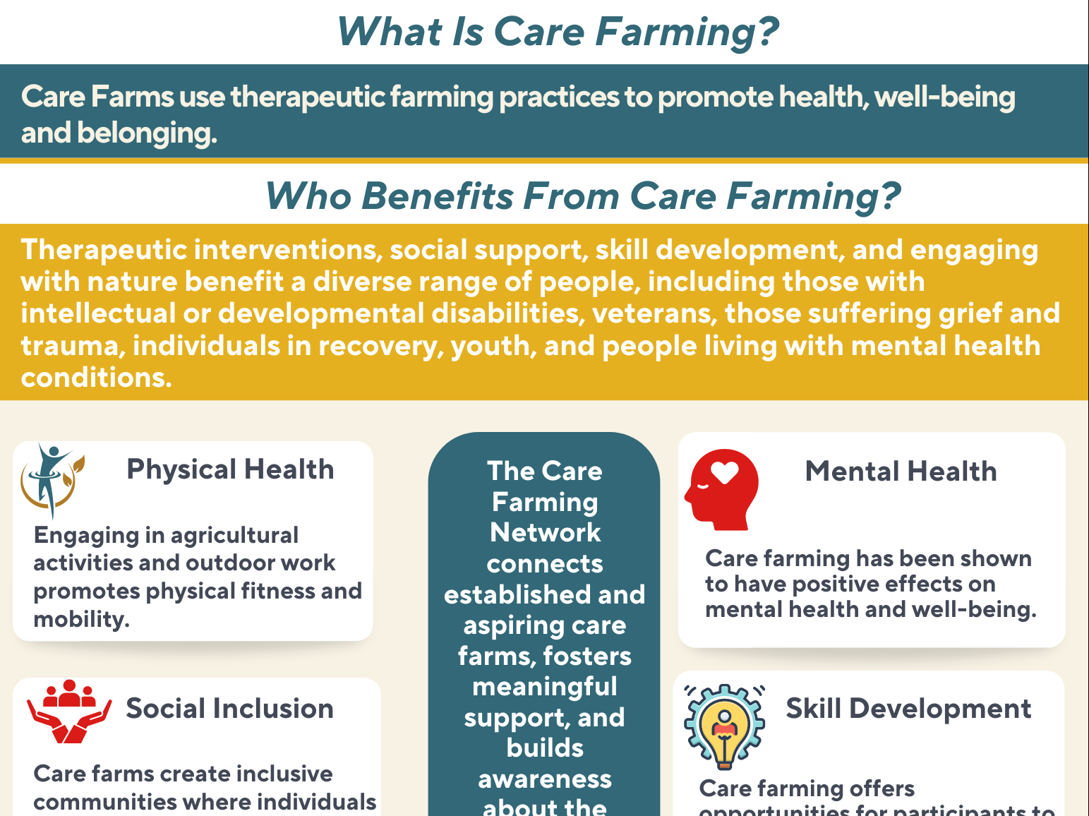Benefits of Care Farming - Care Farming Network