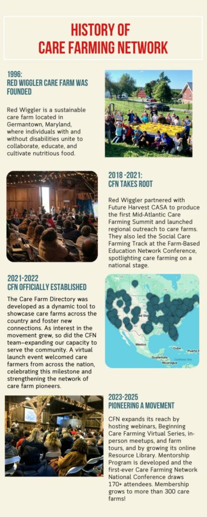 History of Care Farming Network - Care Farming Network