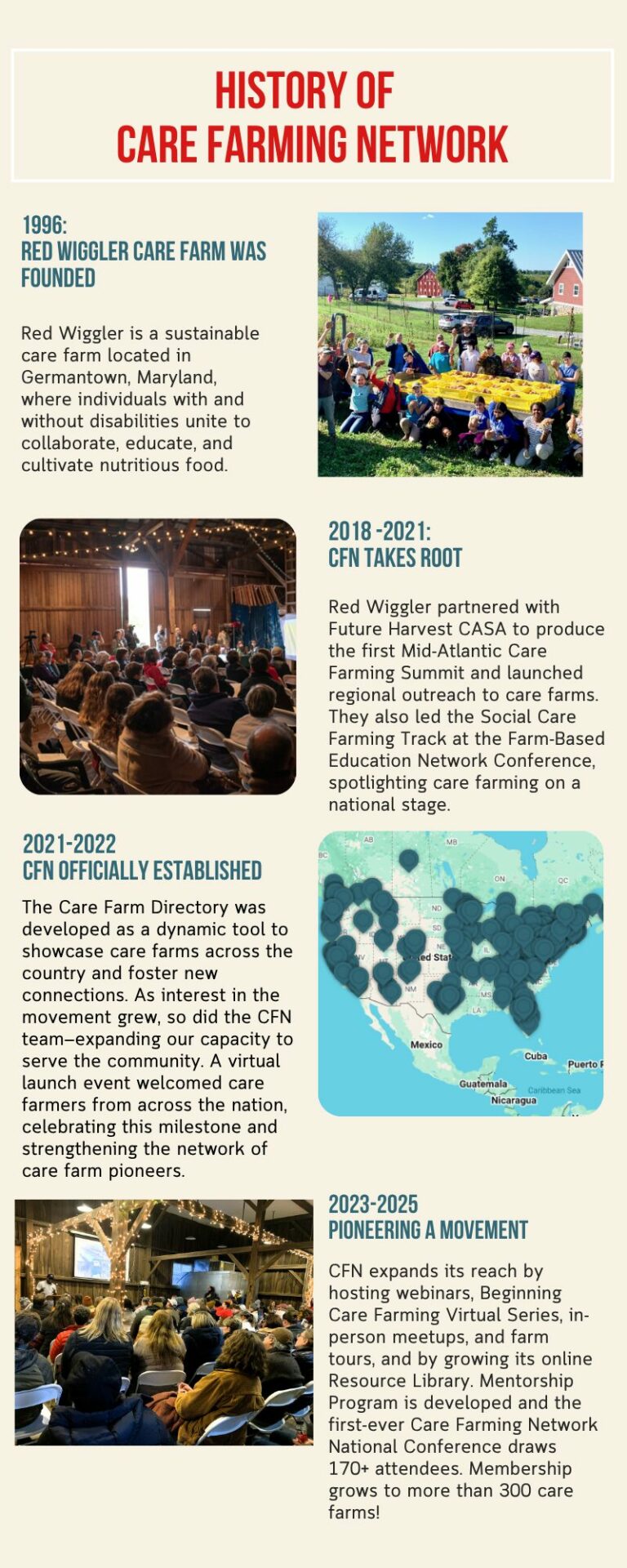 History of Care Farming Network - Care Farming Network